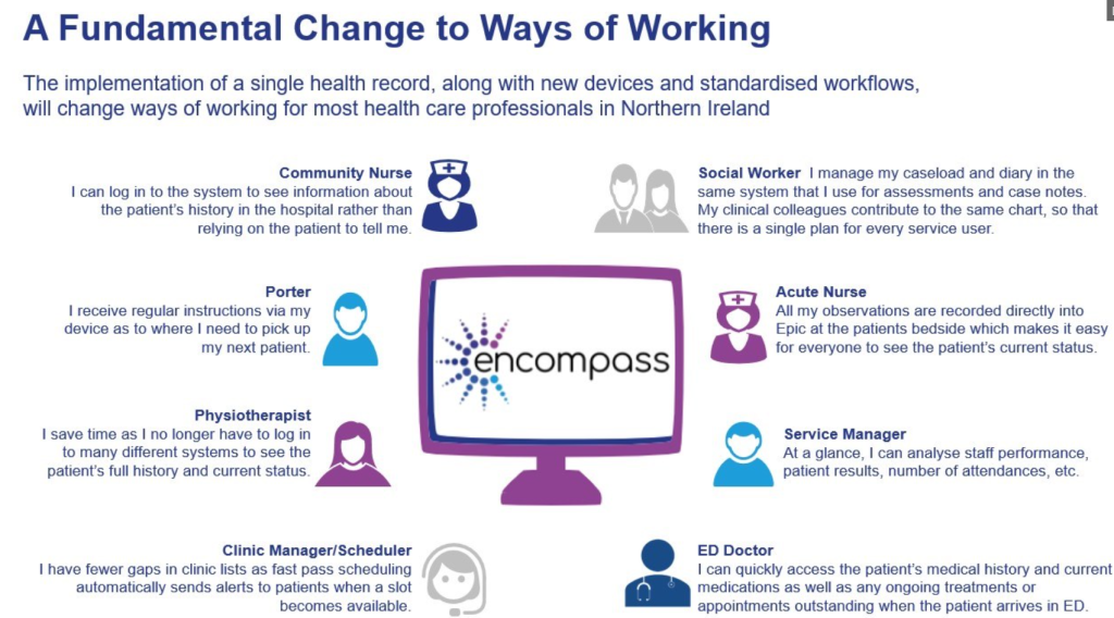 Belfast Trust ENCOMPASS Admin Team Training – Clinical Research Network
